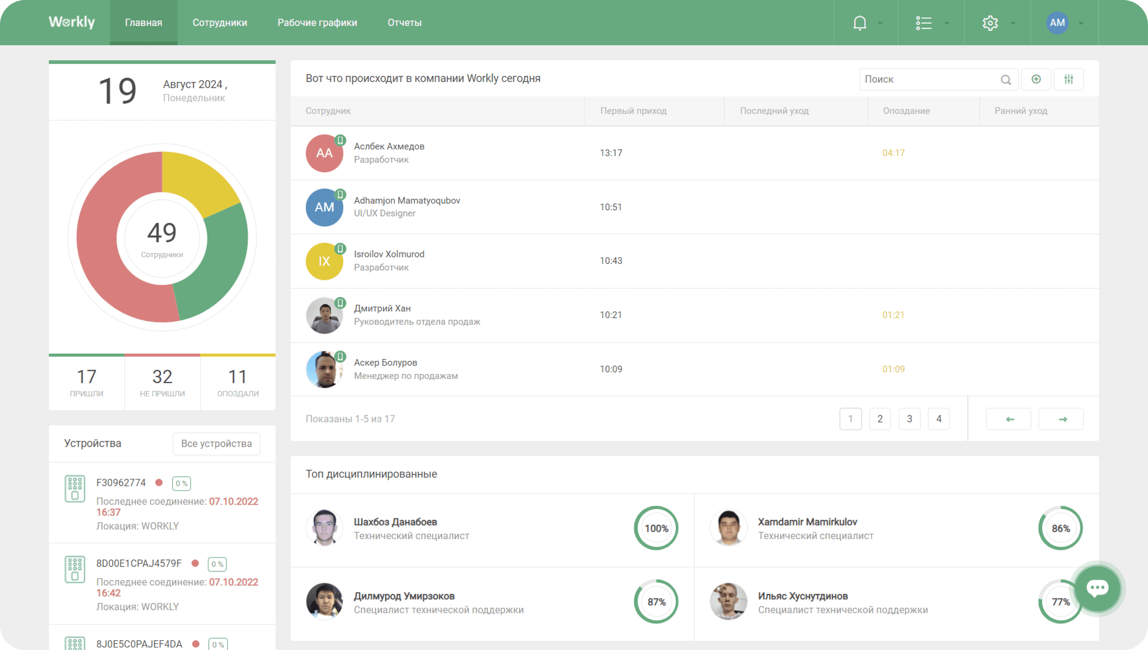 Workly - система учета рабочего времени и управления персоналом