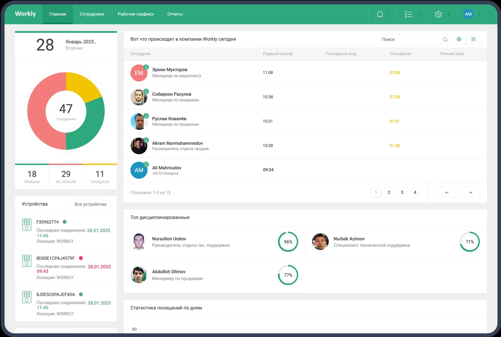 Workly - working time recording and staff management system